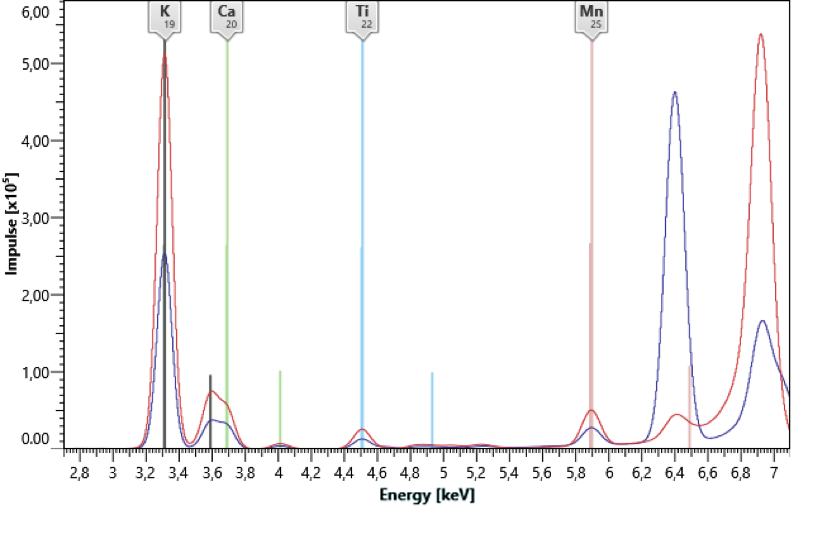 RFA (Röntgenfluoreszenzanalyse) | Funktionsweise der ED-RFA