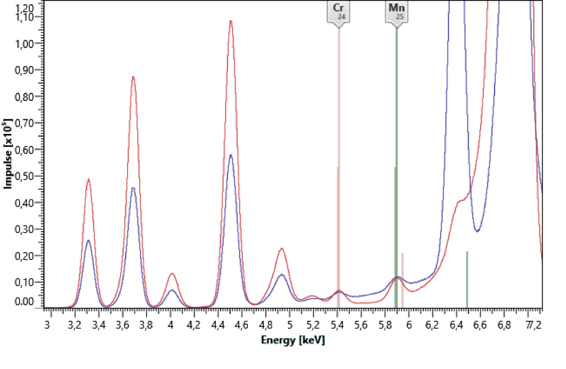 RFA (Röntgenfluoreszenzanalyse) | Funktionsweise der ED-RFA