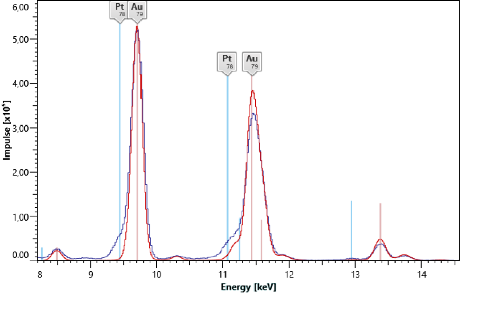 RFA (Röntgenfluoreszenzanalyse) | Funktionsweise der ED-RFA